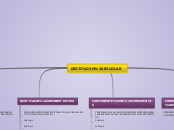 GESTIÓN ESCOLAR - Mind Map
